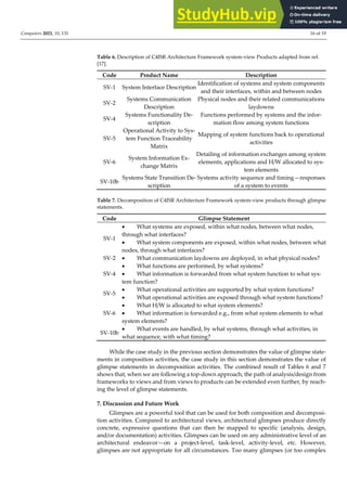 A Methodology For Generating Systems Architectural Glimpse Statements Using The 5W1H Maxim | PDF