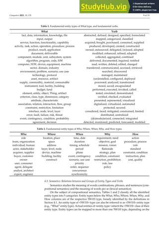 A Methodology For Generating Systems Architectural Glimpse Statements Using The 5W1H Maxim | PDF
