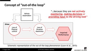 A methodology for inducing the out-of-the-loop phenomenon in highly ...
