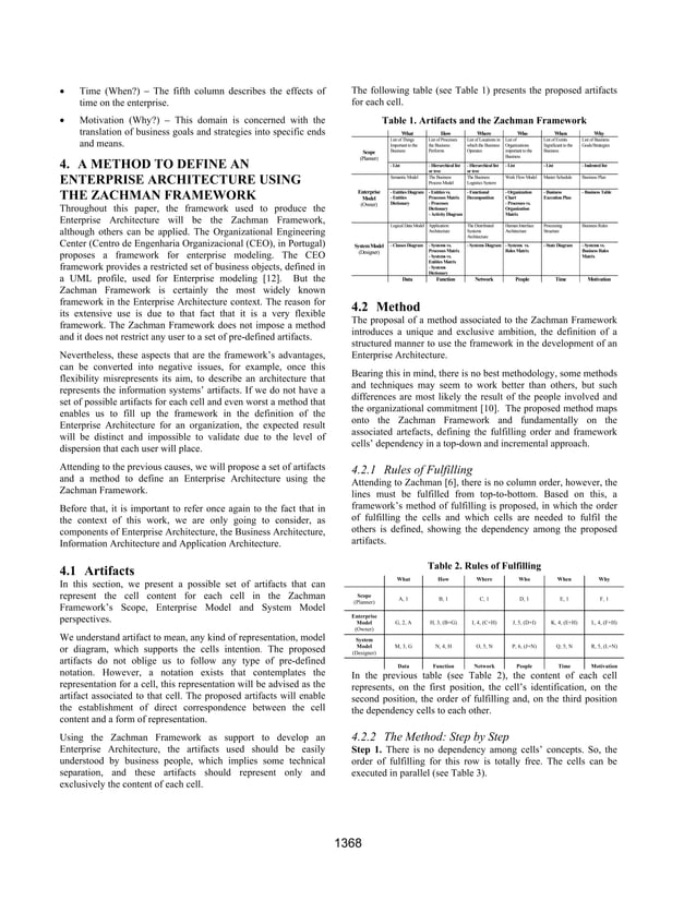 A method to_define_an_enterprise_architecture_using_the_zachman_framework | PDF