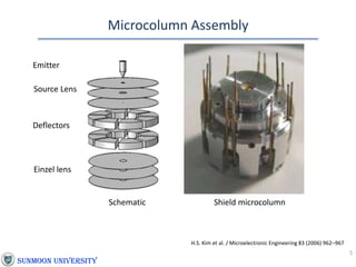 A method to increase fov in e beam microcolumn | PPTX | Photography ...