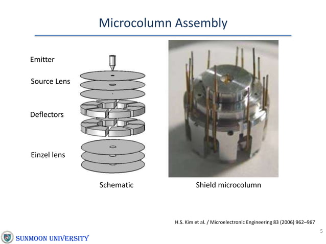 A method to increase fov in e beam microcolumn | PPT