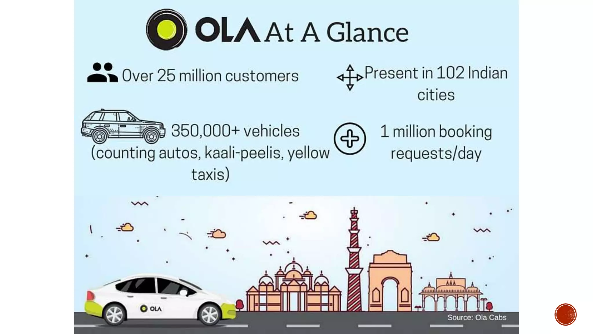 Industrial Analysis of OLA | PPTX
