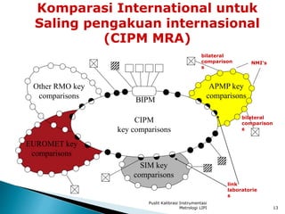 Presentasi Metrologi LIPI_Standardisasi Waktu_by Bapak Mego | PPT