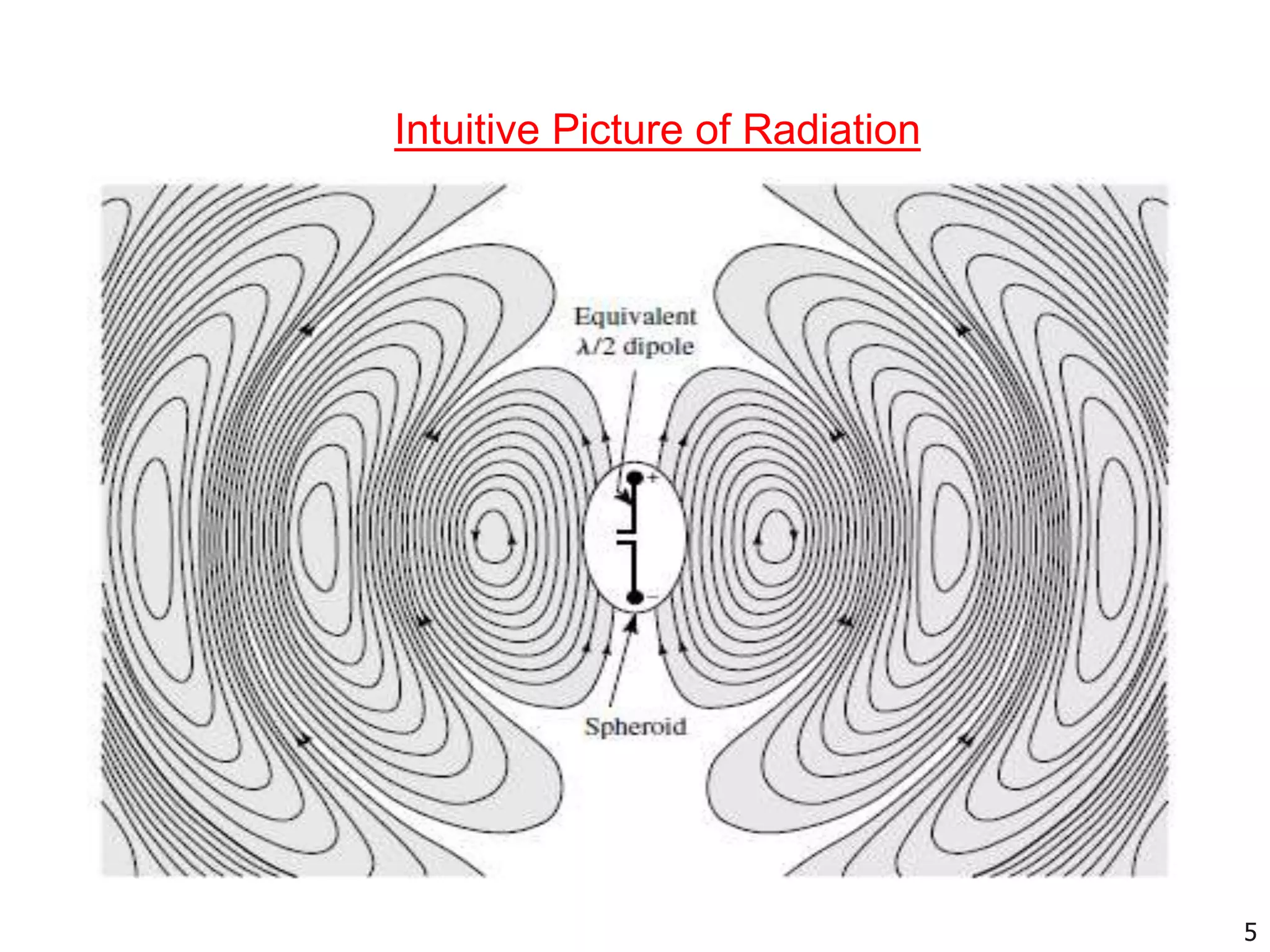 Aperture Antennas.pptx