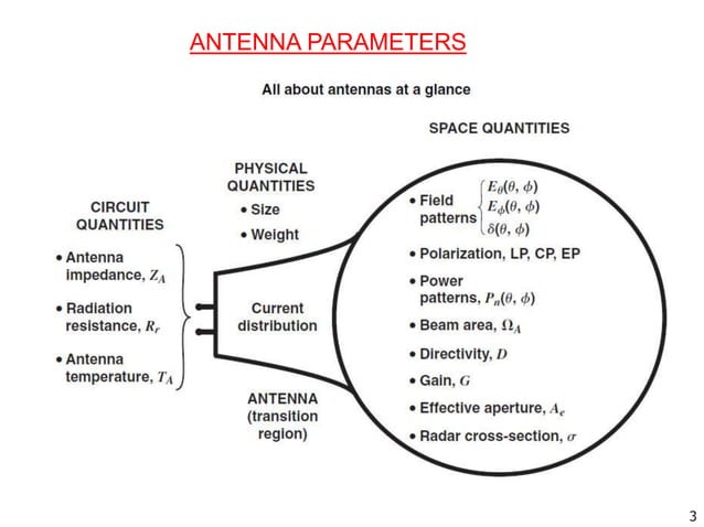 Aperture Antennas.pptx