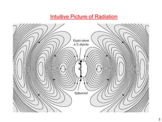 Aperture Antennas.pptx