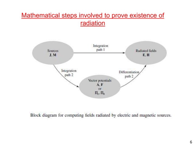 Aperture Antennas.pptx