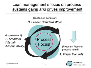 Lean management, lean leadership and leader standard work (AME Webinar ...
