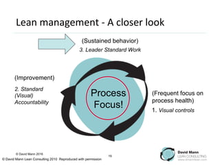 Lean management, lean leadership and leader standard work (AME Webinar ...