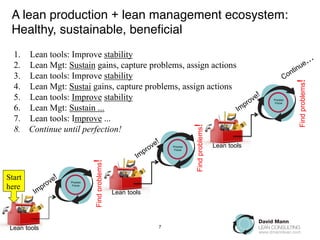 Lean management, lean leadership and leader standard work (AME Webinar ...