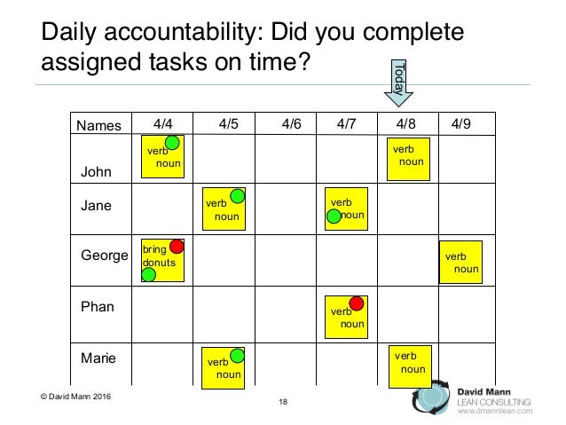 Lean management, lean leadership and leader standard work (AME Webina…