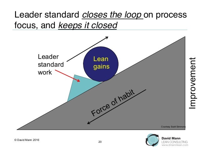 Lean management, lean leadership and leader standard work (AME Webina…