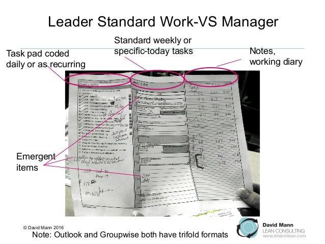 Lean management, lean leadership and leader standard work (AME Webina…