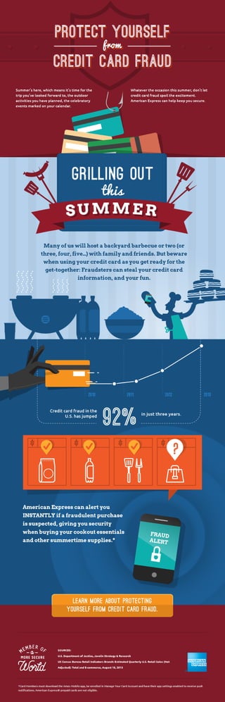 American Express: Credit card fraud series | PDF