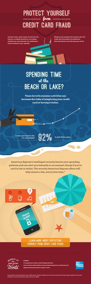 American Express: Credit card fraud series | PDF
