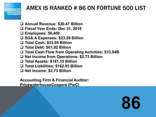 Keys to Selling Tech to American Express | PPT