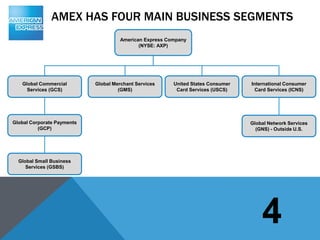 Keys to Selling Tech to American Express | PPT