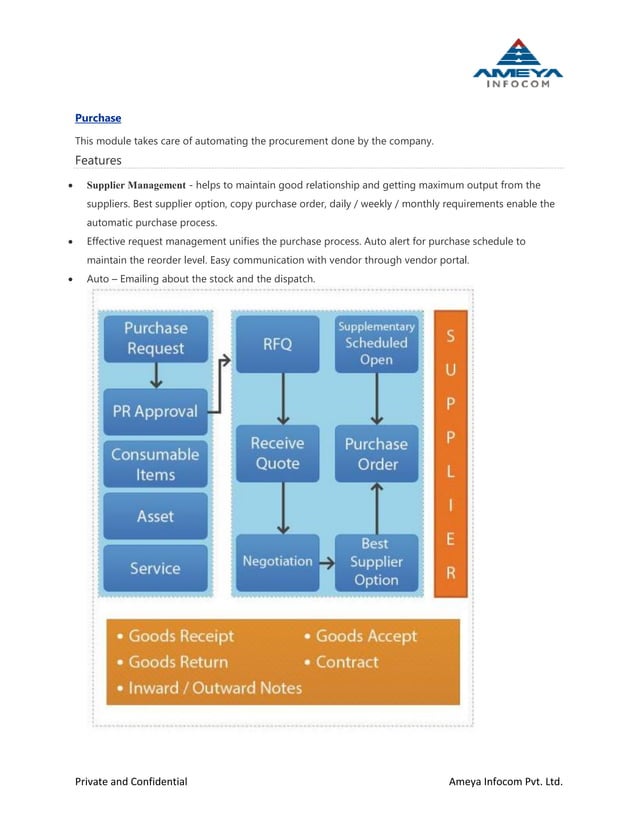 Ameya E-log Product Note | PDF