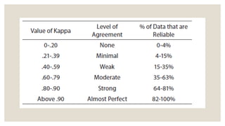 Kappa statistics | PDF
