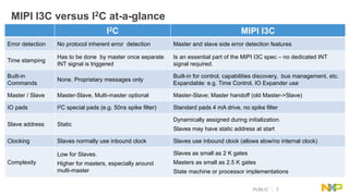 This Document gives a complete understanding of the I3C protocol which is introduced by the MIPI ...