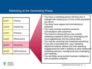 Am Fam Telecon3 Value Based Relationships And Marketing | PPT