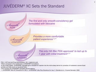 Juvederm Family of Hyaluronic Acid Fillers | PPT