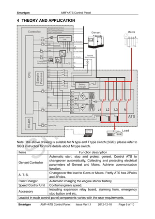 Amf+ats control panel v1.1 en | PDF