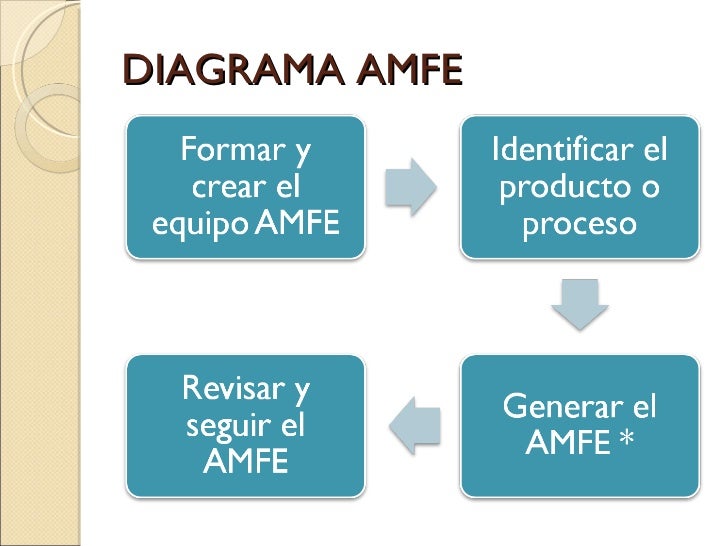 AMFE