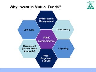 AMFI - Investor Awareness Presentation.pptx
