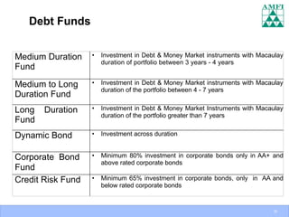 AMFI - Investor Awareness Presentation.pptx