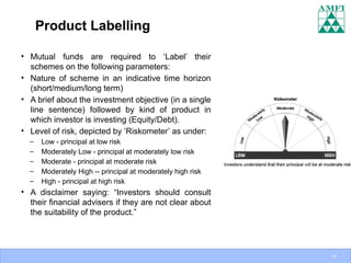 AMFI - Investor Awareness Presentation.pptx