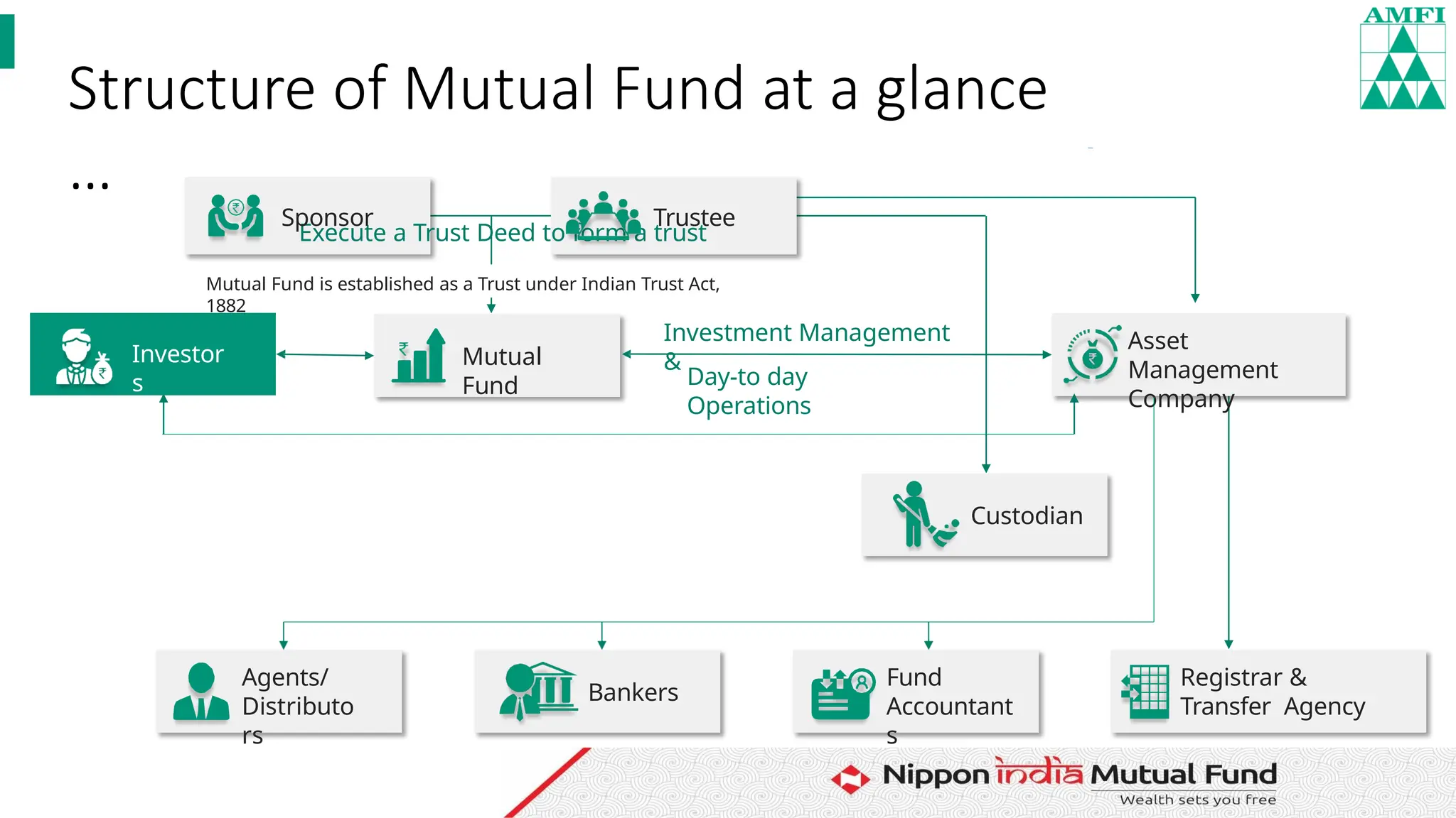 AMFI IAP Presentation on mutual fund- Lucknow-5.12.2024.pptx