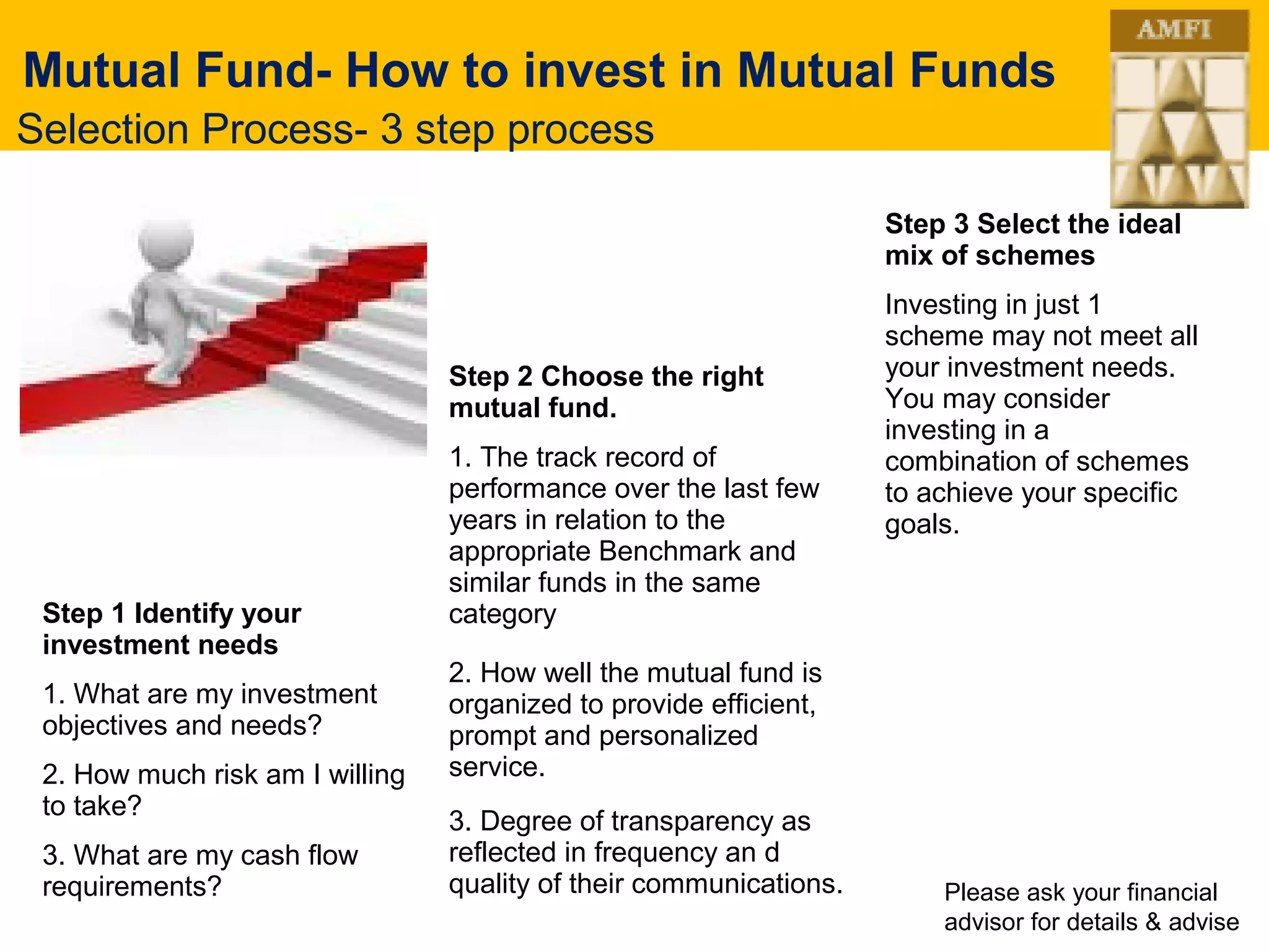 Amfi investor awareness programmed | PPT