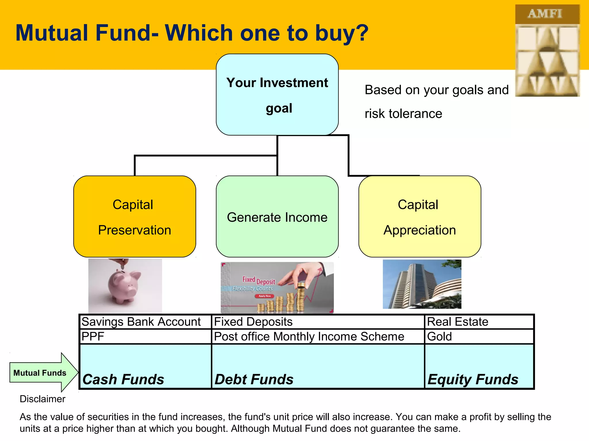 Amfi investor awareness programmed | PPT