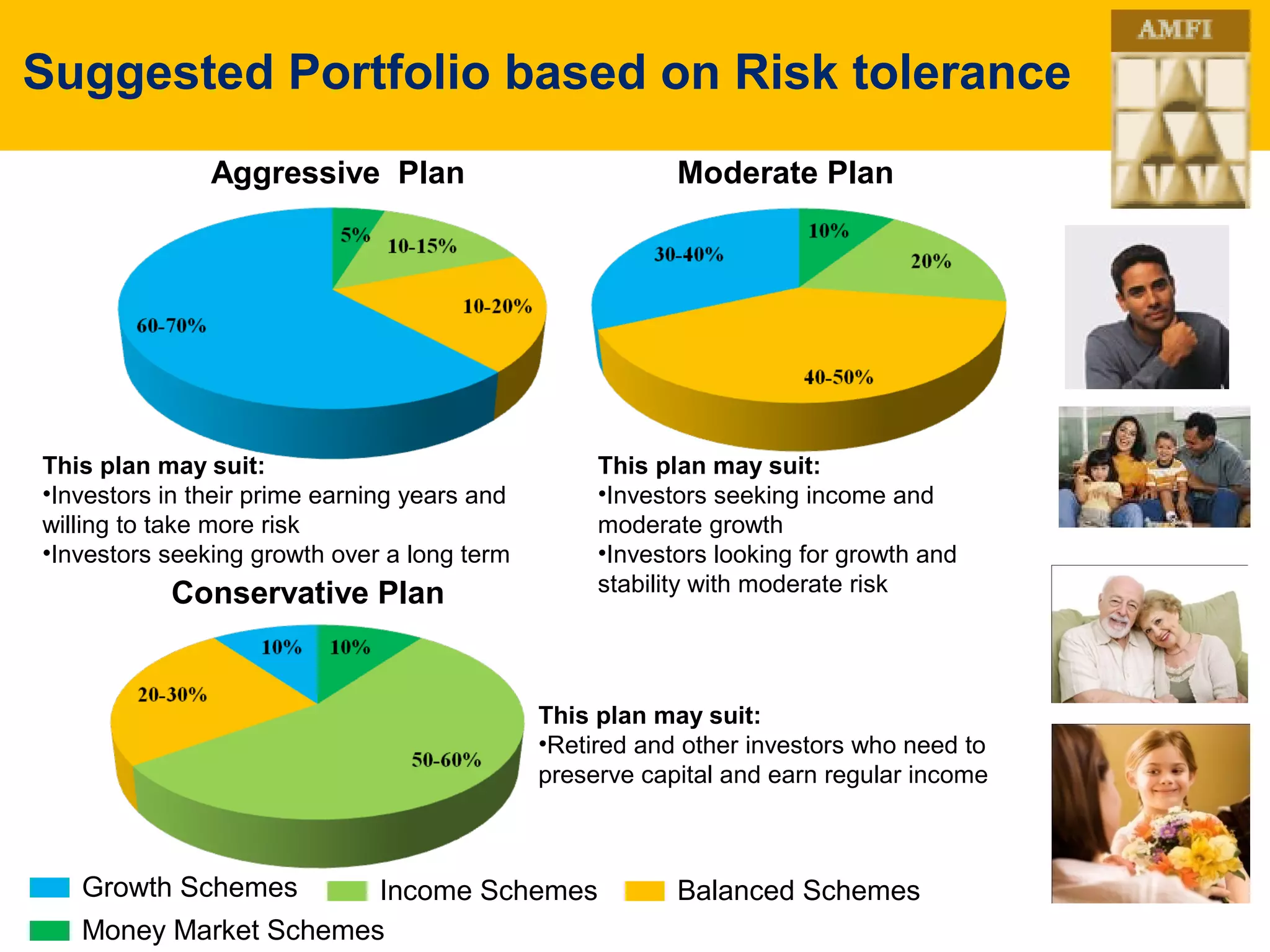 Amfi investor awareness programmed | PPT