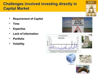 Amfi investor awareness programmed | PPT