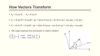 AM final slides For PHY113 IIT Kanpur.pptx