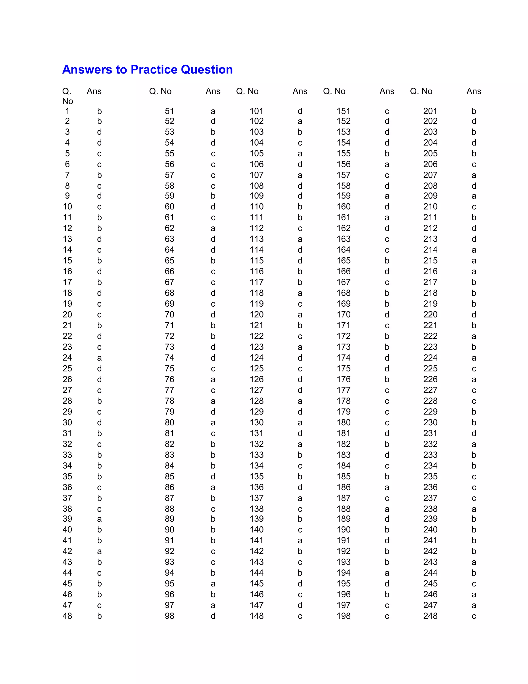 NISM V-A sample 500 questions | DOC