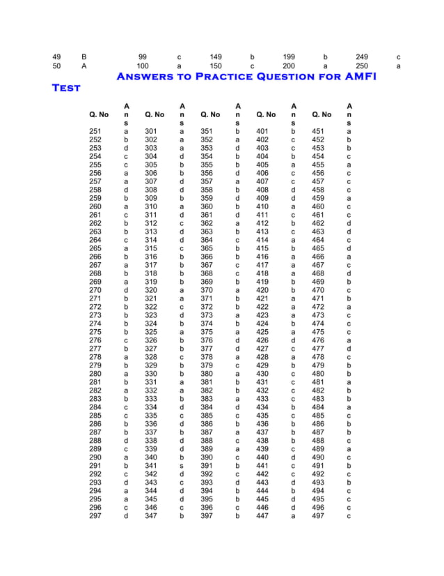 NISM V-A sample 500 questions | DOC | Stocks and Bonds | Personal Investing