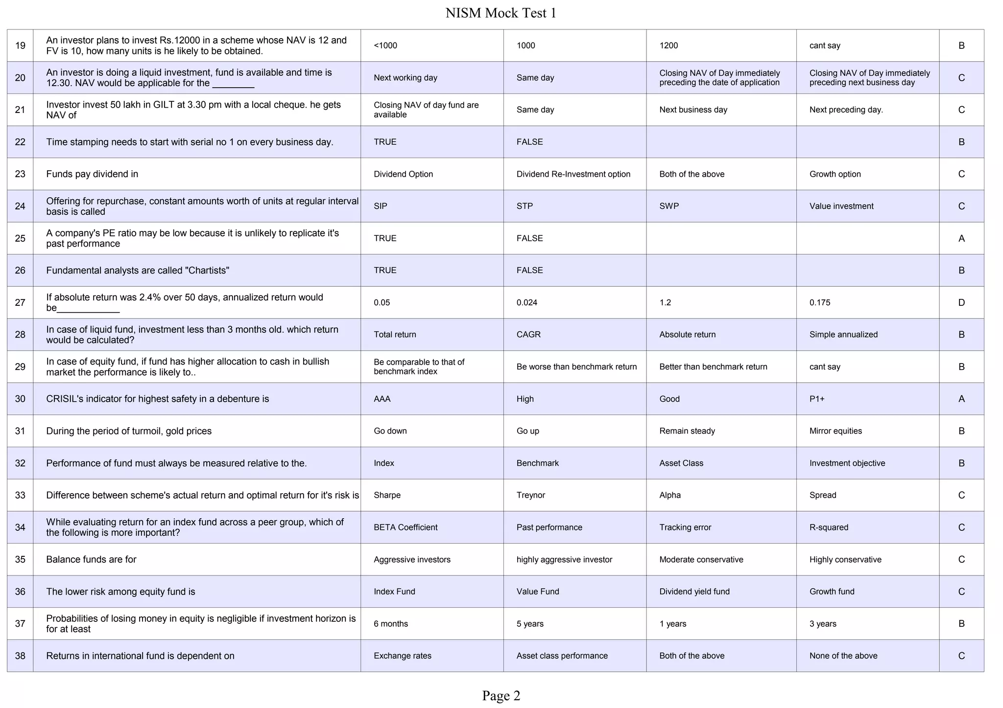 Amfi selected_questions | PDF