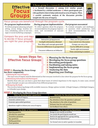 Am focus groups | PDF