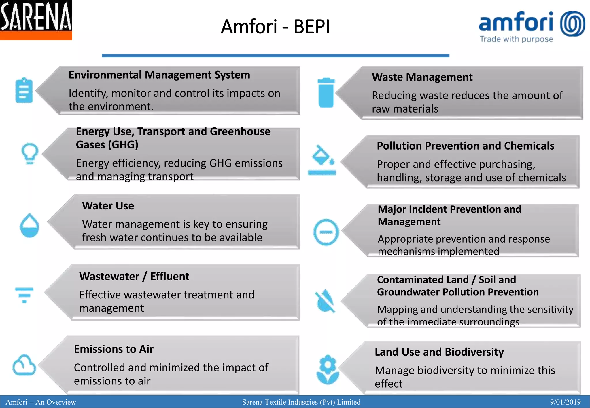 Amfoi BSCI & BEPI An Introduction | PPTX