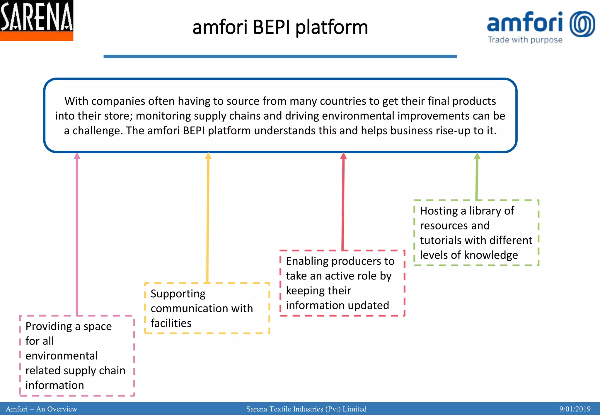 Amfoi BSCI & BEPI An Introduction | PPTX