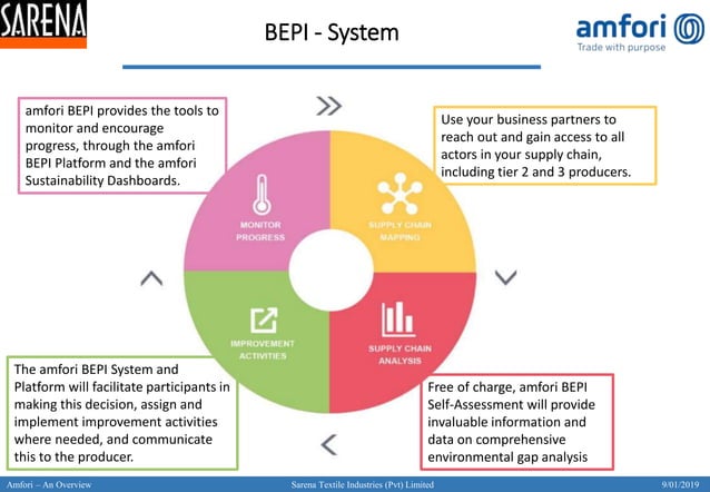 Amfoi BSCI & BEPI An Introduction | PPTX | Environmental Services ...