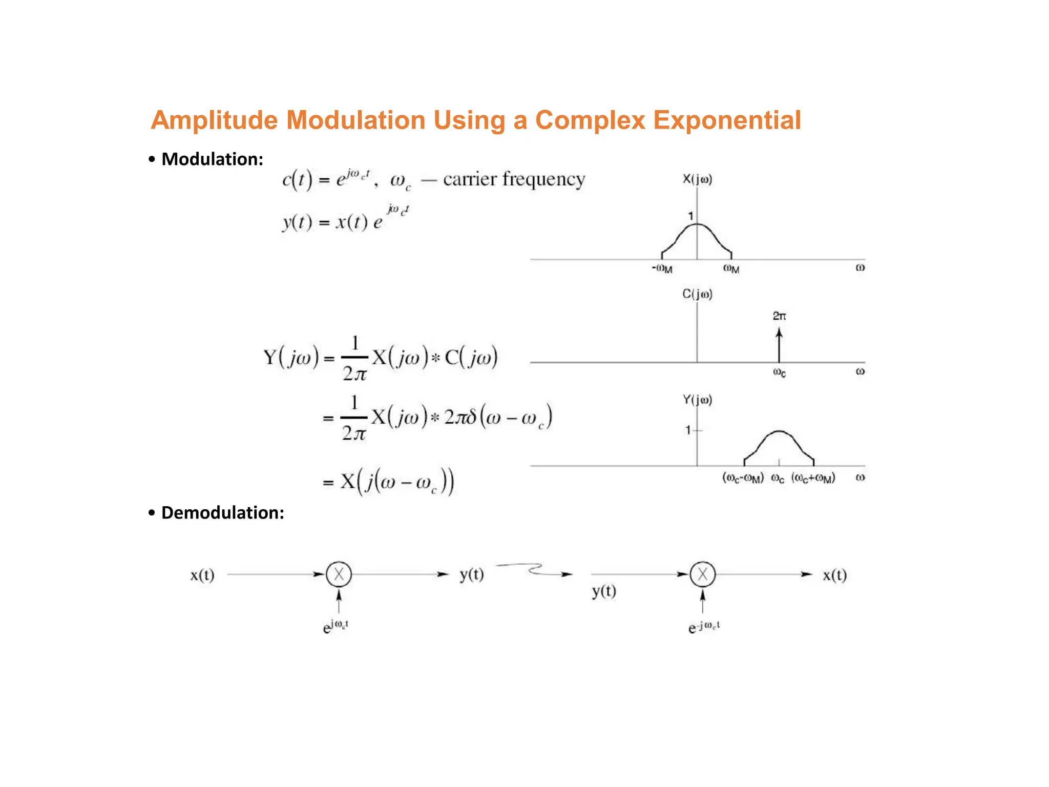 Amplitude Modulation and Fundamentals.pptx