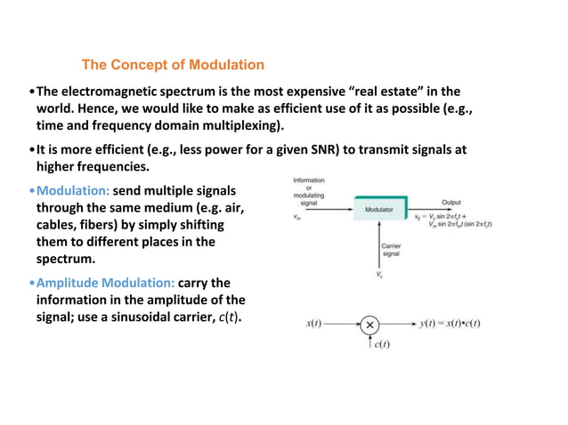 Amplitude Modulation and Fundamentals.pptx