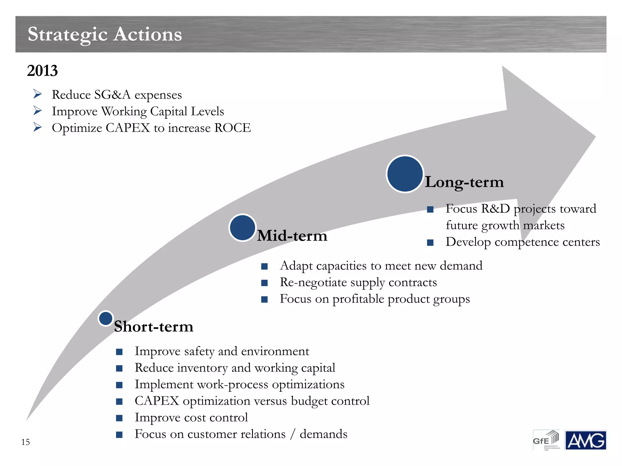 Amg amg titanium alloys & coatings presentation may 2013 | PPT