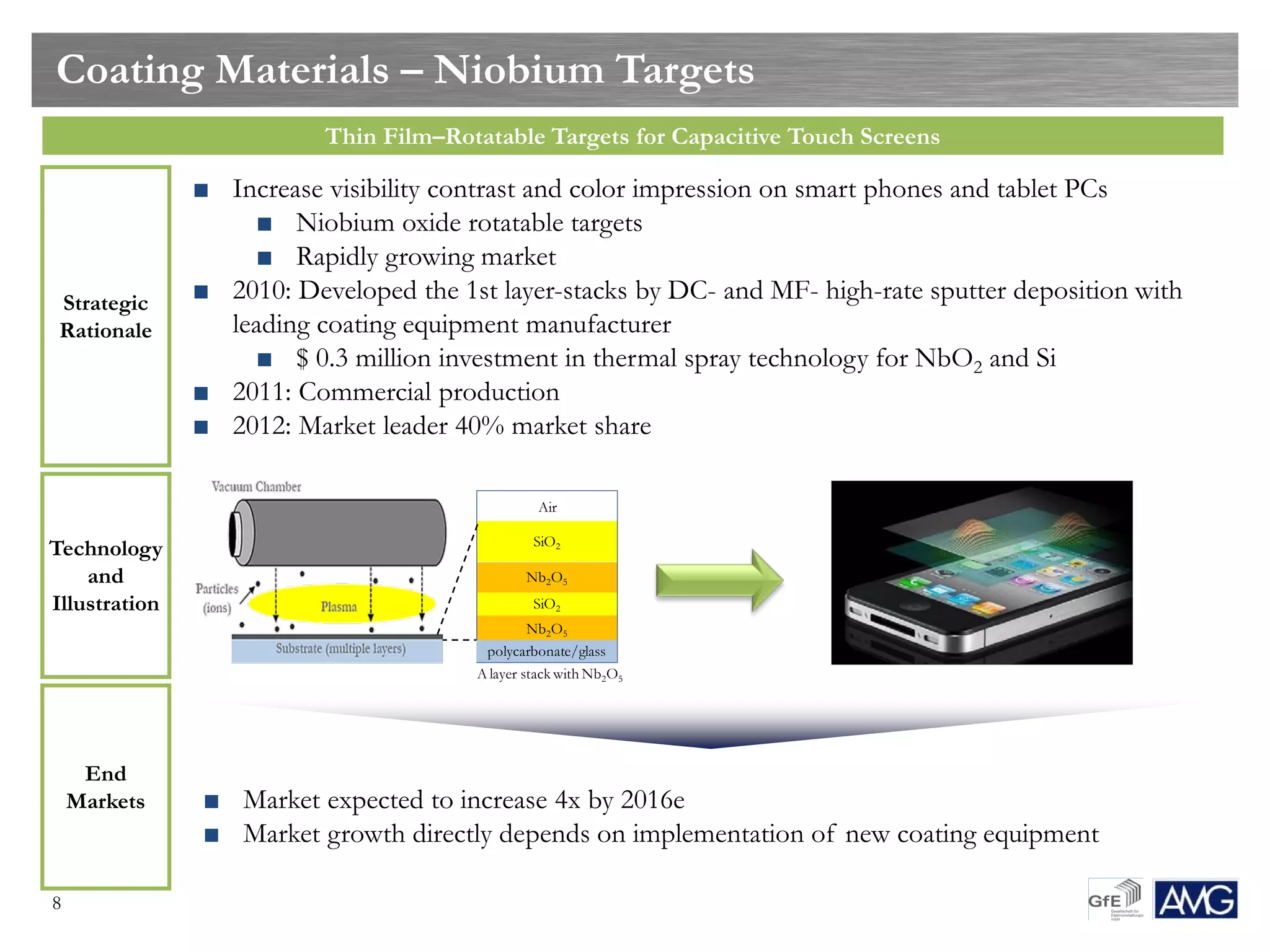Amg amg titanium alloys & coatings presentation may 2013 | PPT