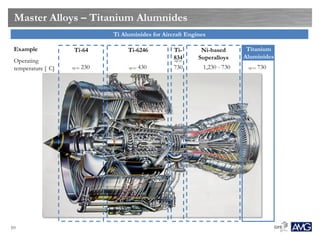 Amg amg titanium alloys & coatings presentation may 2013 | PDF